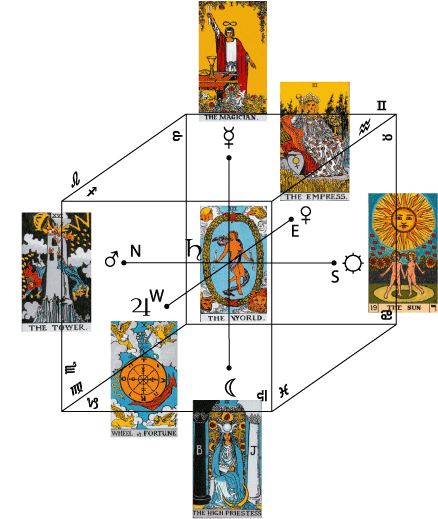 The Cube of Space – Part 2 | Gates of Light