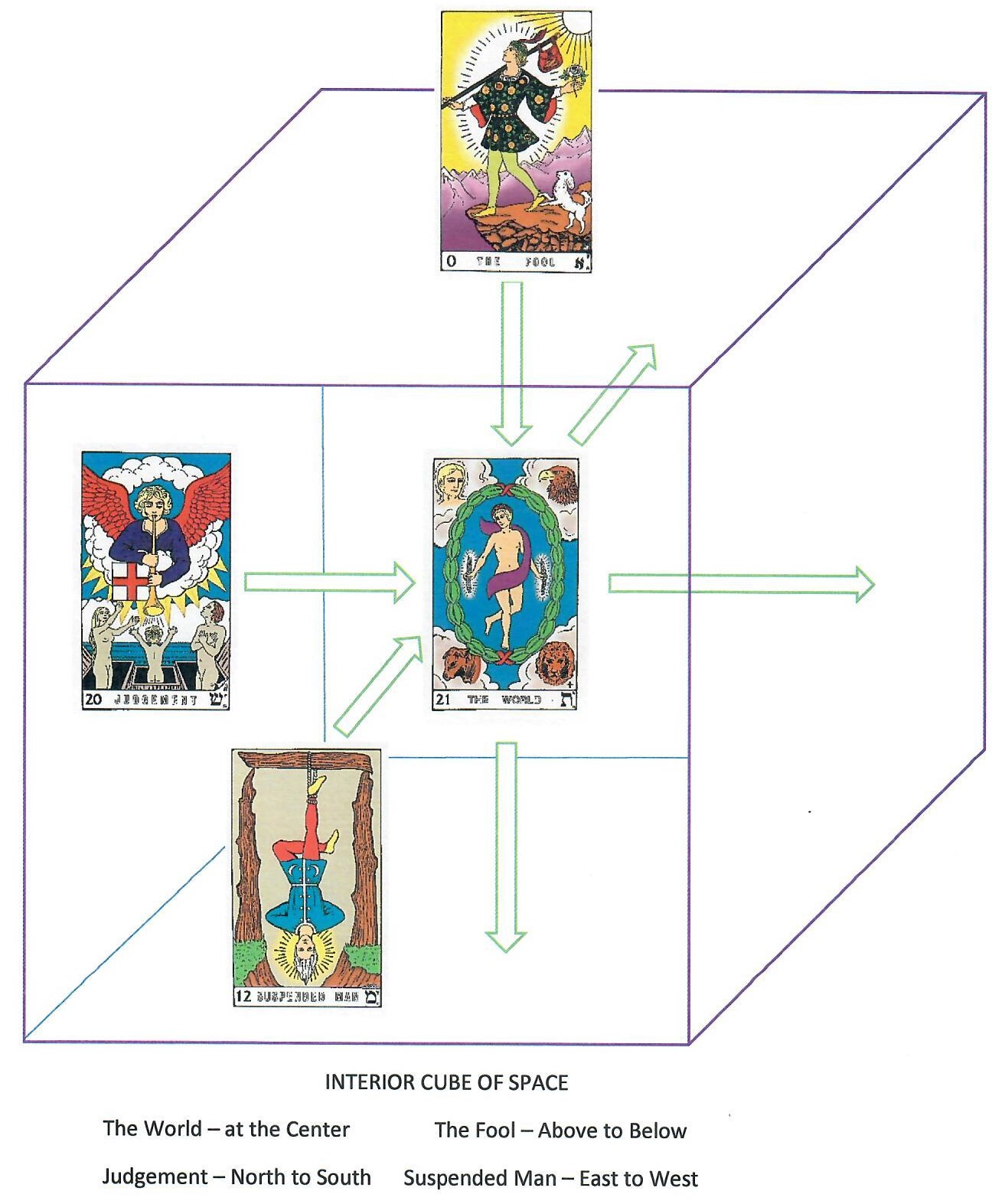 Introduction to the Cube of Space | Gates of Light