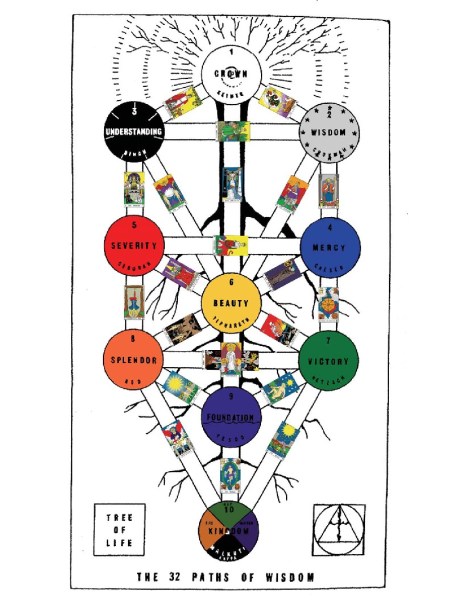 Key 21 – The World | Gates of Light